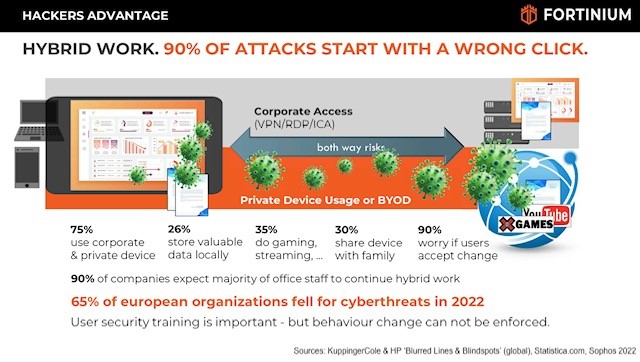 Boosting Digital Workspace Security With Remote Browser Isolation Rbi Fortinium